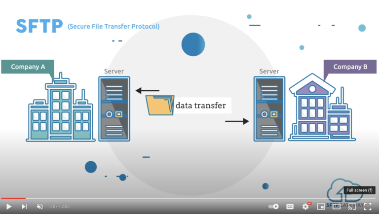 SFTP Gateway for AWS, Azure and Google Cloud by Thorn Tech