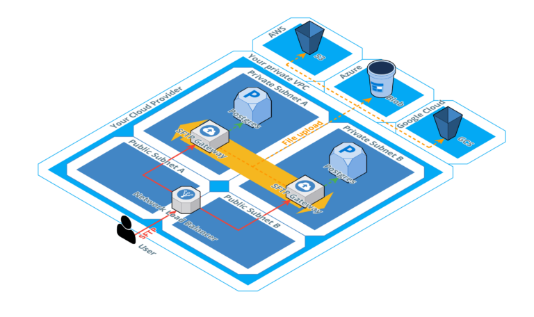 MFT Enterprise Solution Alternatives - Thorn Technologies